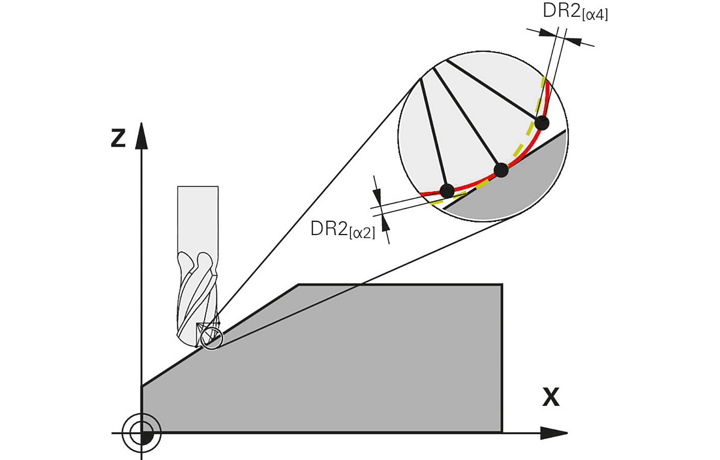 3D-ToolComp | HEIDENHAIN